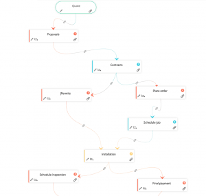 Workflow Engine vs. Business Rules Engine: A Comparison Chart | Cflow UK