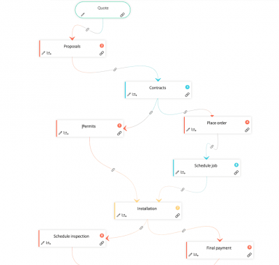 Workflow Engine vs. Business Rules Engine: A Comparison Chart | Cflow UK