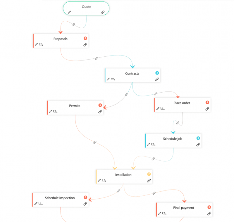 Workflow Engine vs. Business Rules Engine: A Comparison Chart | Cflow UK