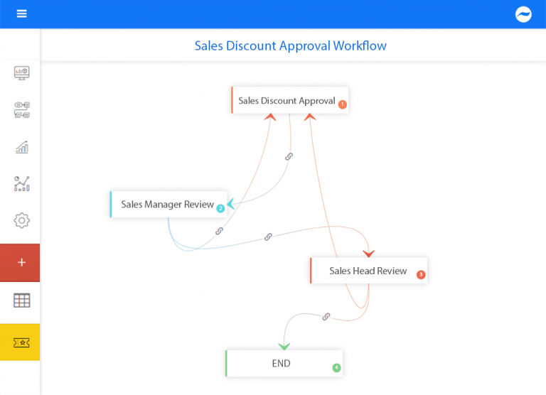 Sales Process Workflow | Manage your Sales Approval Process - Cflow UK