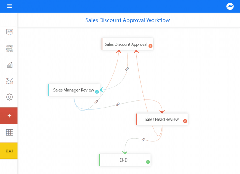 Sales Process Workflow | Manage your Sales Approval Process - Cflow UK