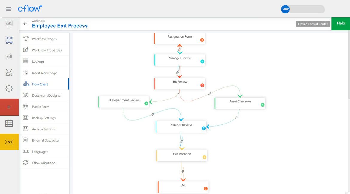 HR & Admin Workflow | Simplify HR Processes with Cflow