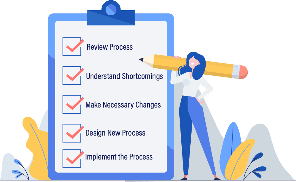 What is Process Improvement? Definition, types, benefits | Cflow UK