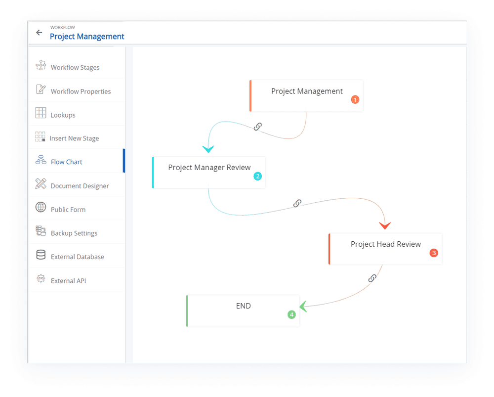 Operational Workflow Management | Cflow