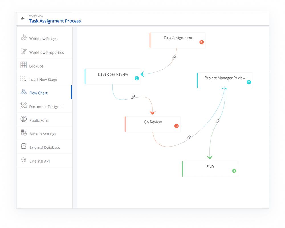 Operational Workflow Management | Cflow