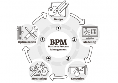 BPM Software – The First Step to Operational Excellence | Cflow UK