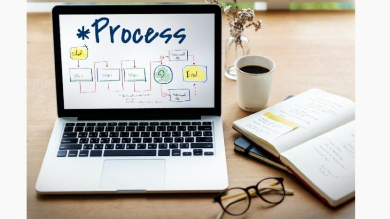 A Guide to Standardized Process, Examples, Best Practices | Cflow UK