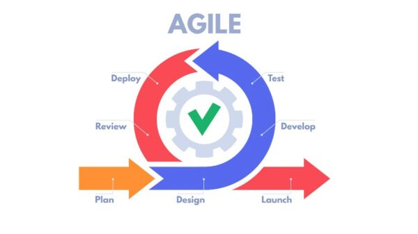 A Complete Guide to Understanding Agile Workflows | Cflow UK