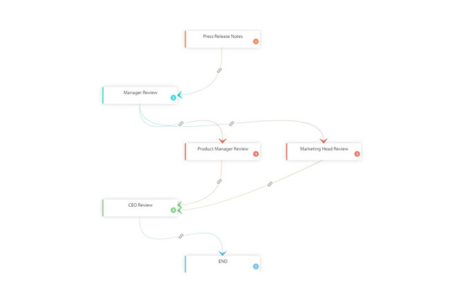 Approval Workflow Software For Workflow Automation Cflow Uk