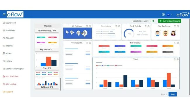What is an Internal Process? Definition, Strategies, Benefits | Cflow UK