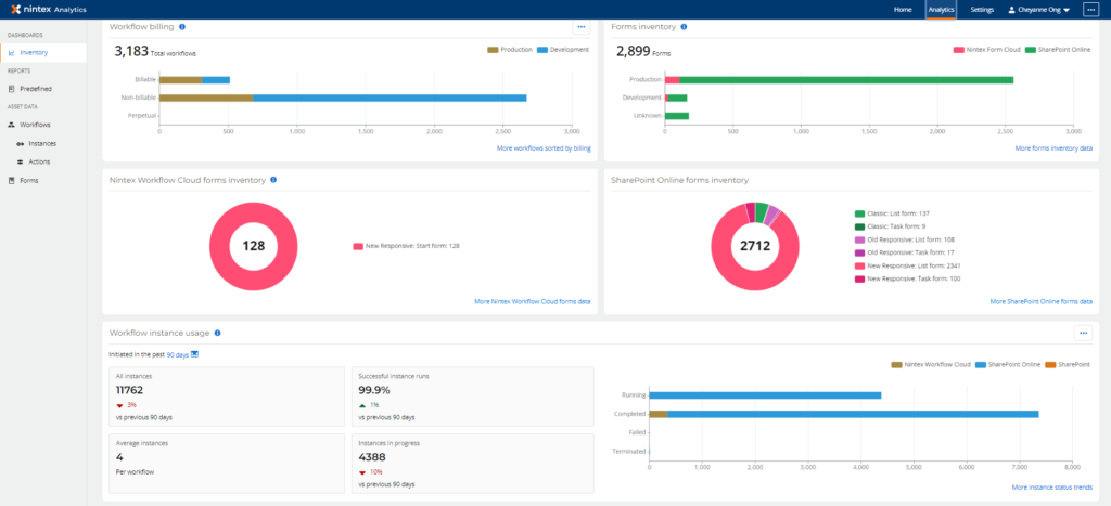 Workflow Management Software | Best Rated Workflow Platform in 2023 - Cflow