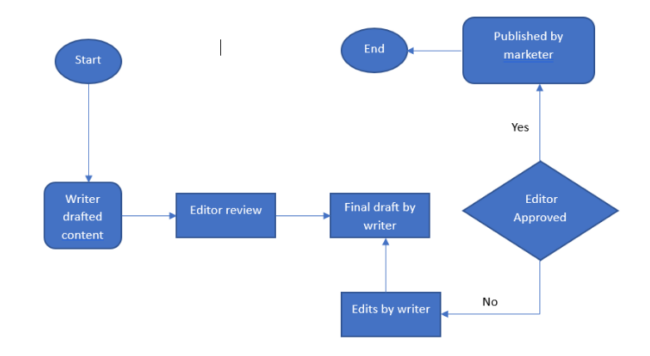 Workflow Visualization: Key to Improve Business Process - Cflow UK