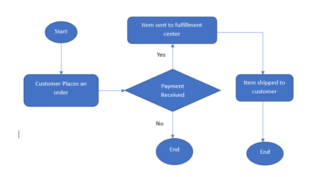 Workflow Visualization Key To Improve Business Process Cflow Uk