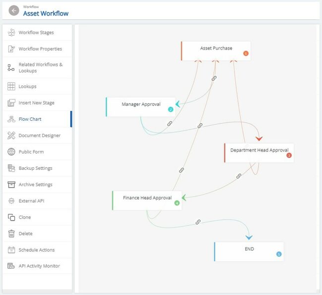 Workflow Software Create Form Setup Workflow Automate Cflow