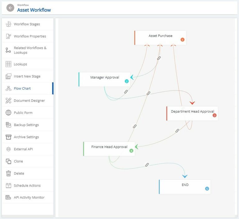 Workflow Software Create Form Setup Workflow Automate Cflow 9556