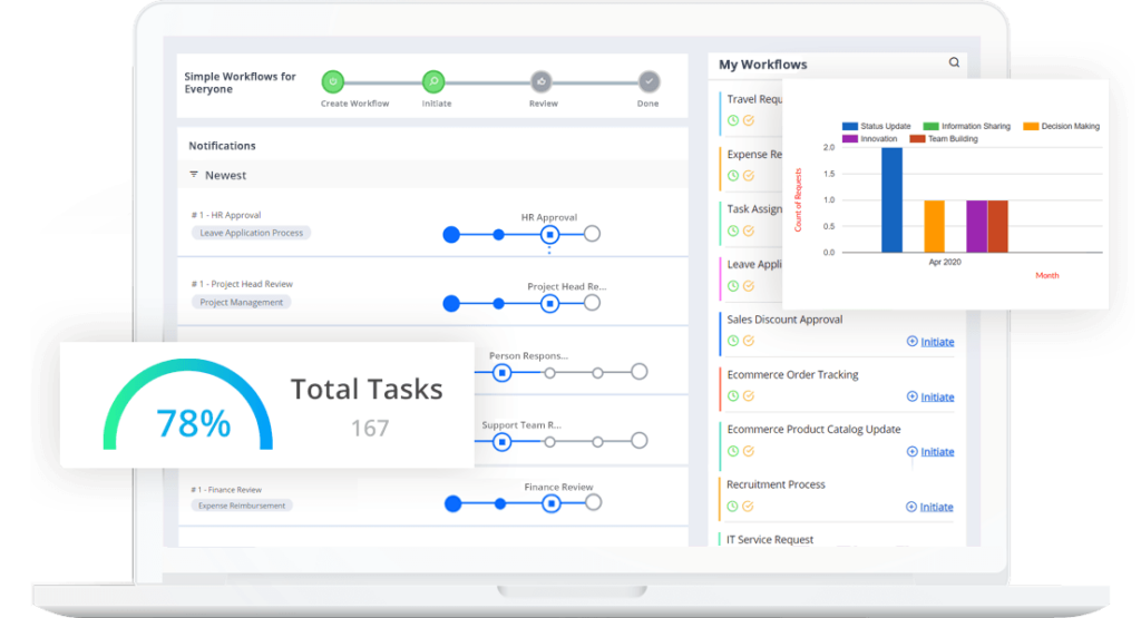 Building An Efficient Approval Process Workflow