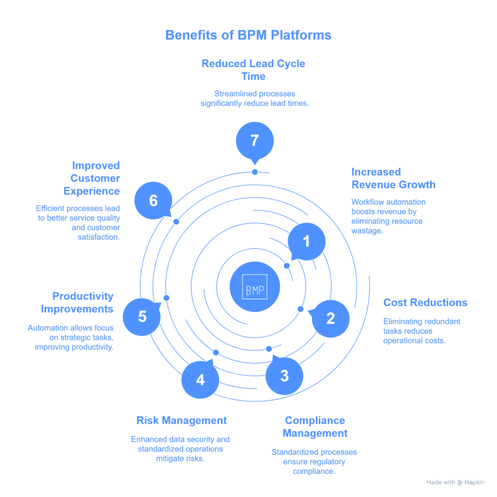 Best BPM Platform to Manage Business Processes - Cflow UK