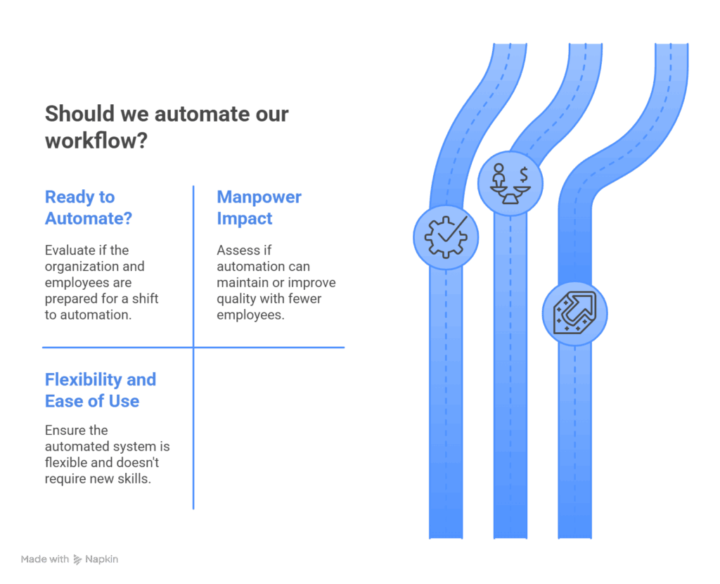 5 Steps For An Effective Workflow Automation Process Flow Cflow Uk
