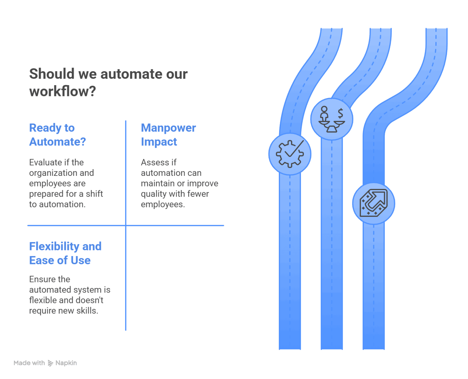 5 Steps For An Effective Workflow Automation Process Flow Cflow Uk