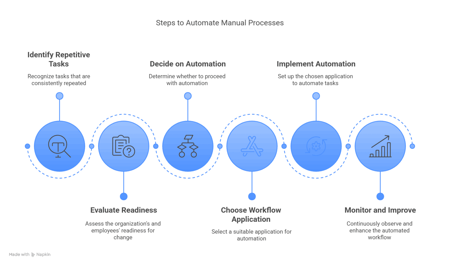5 Steps For An Effective Workflow Automation Process Flow | Cflow UK
