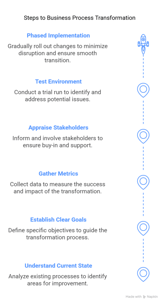 What does Business Process Transformation mean? - Cflow UK