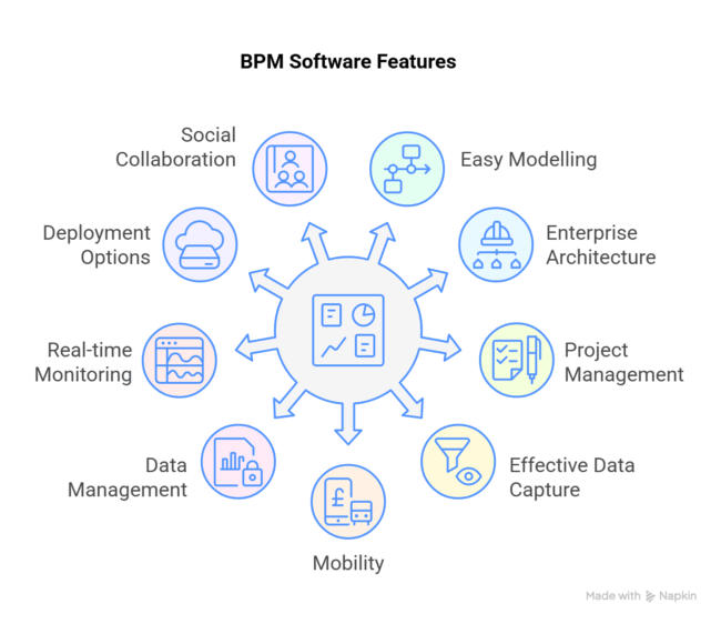BPM Suite - Features, Advantages of Business Process Management Suite - Cflow UK