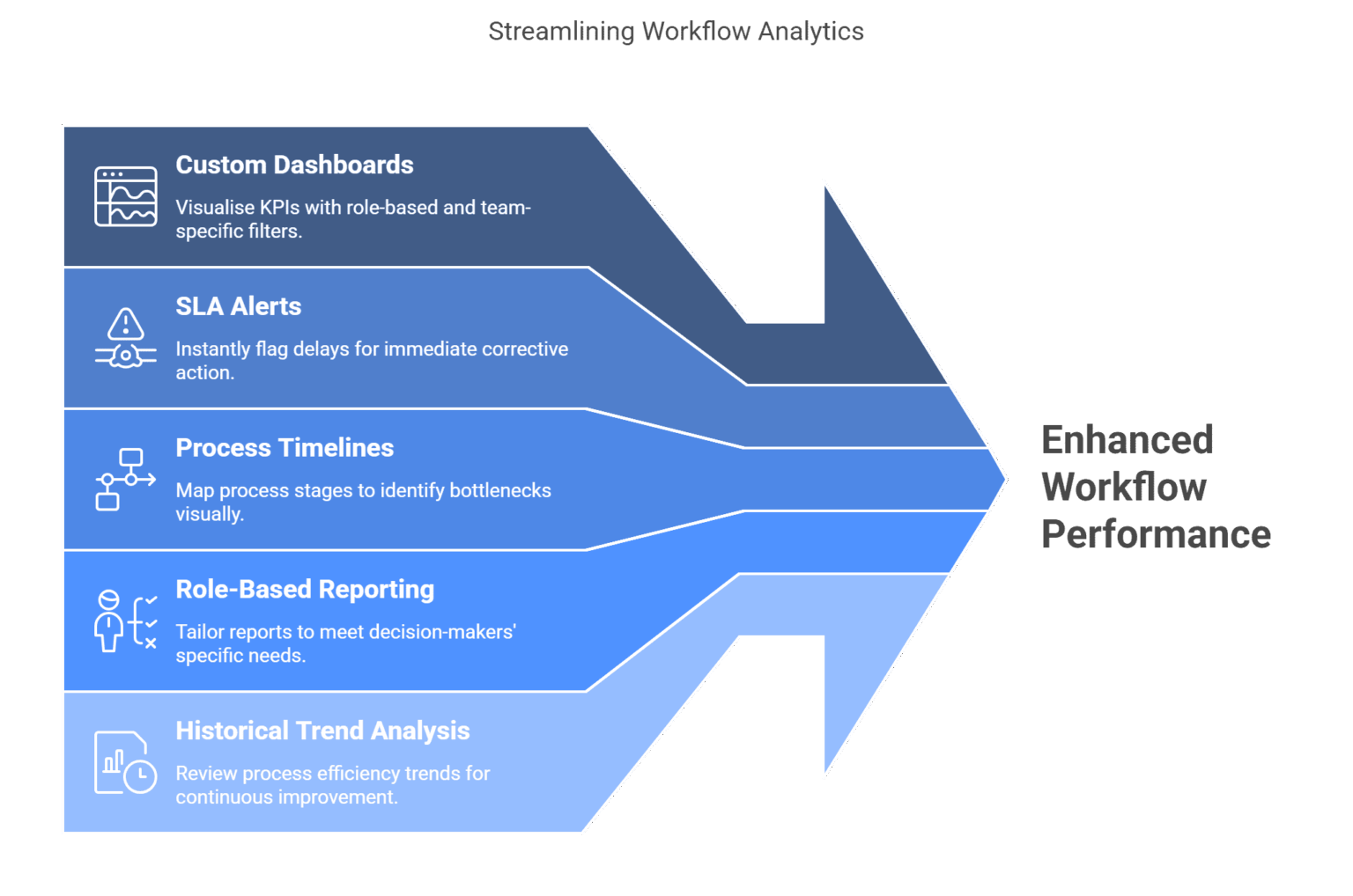 How to Measure AI Workflow Automation Success
