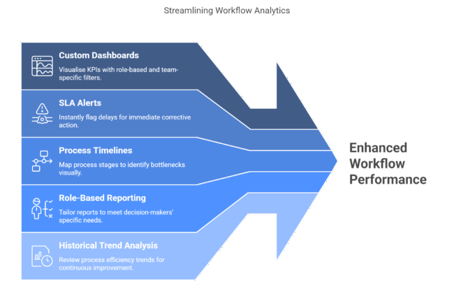 How To Measure Ai Workflow Automation Success