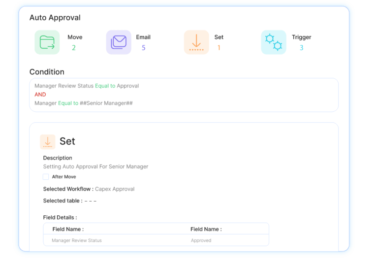 Auto Approval Workflow Software - Enable Process Auto Approval Feature