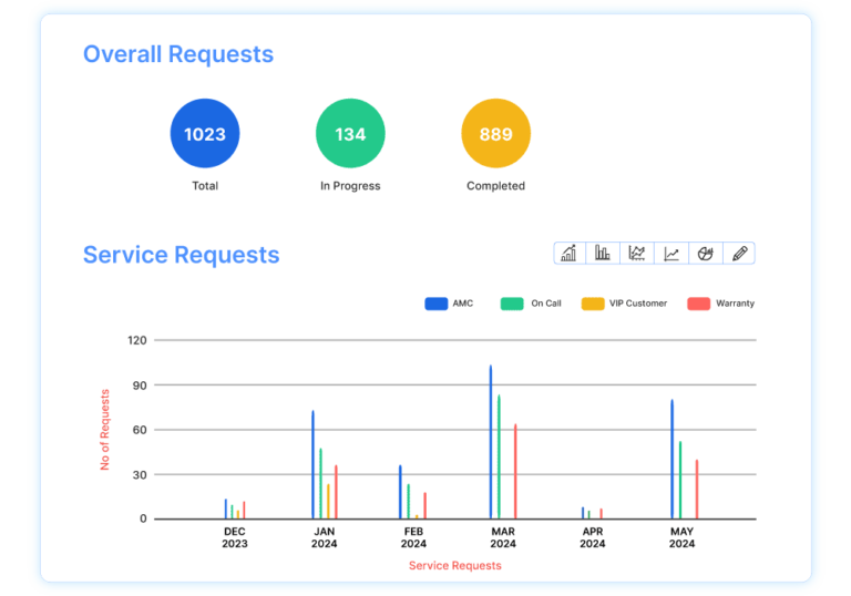 BPM Reports & Analytics | Cflow
