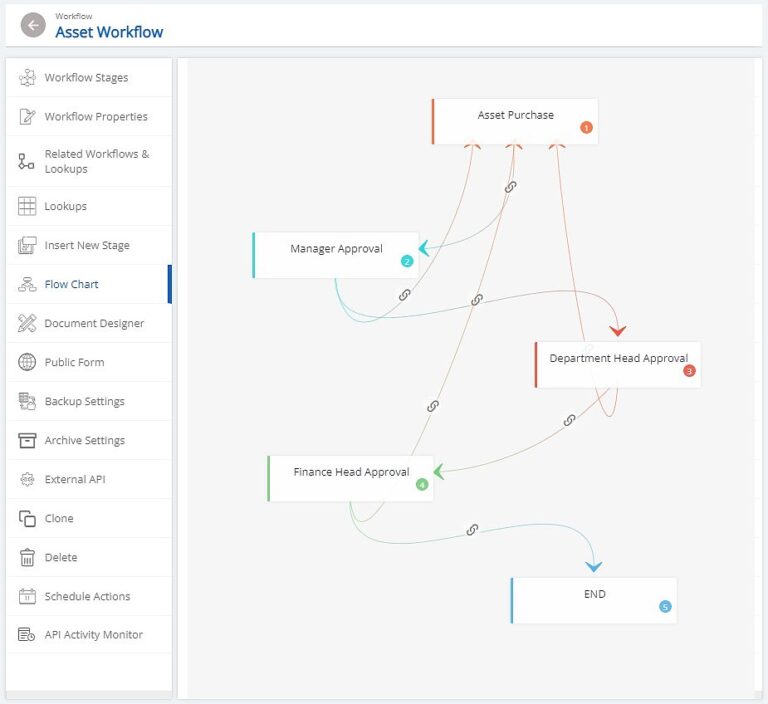 Visual Workflow Builder | Drag and Drop Workflow | Cflow UK