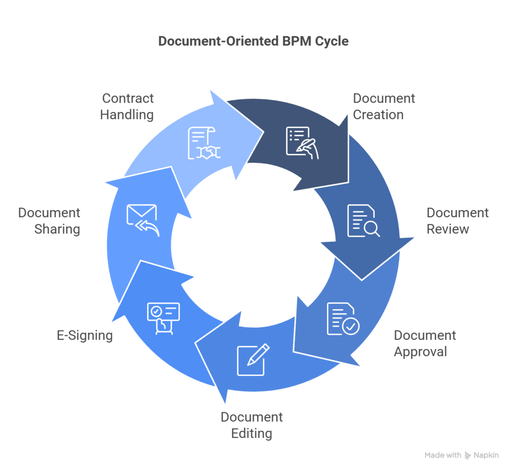15 Best Business Process Management Software (BPMS) | Cflow UK