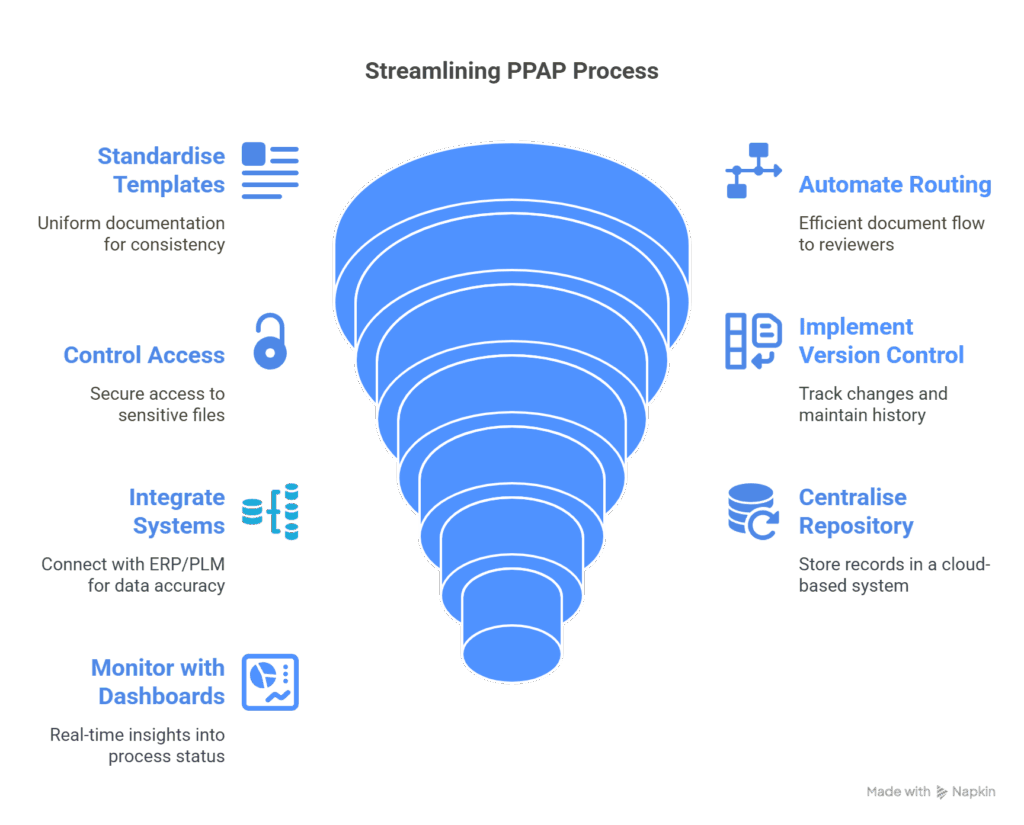 How to Streamline the Product Part Approval Process in Manufacturing