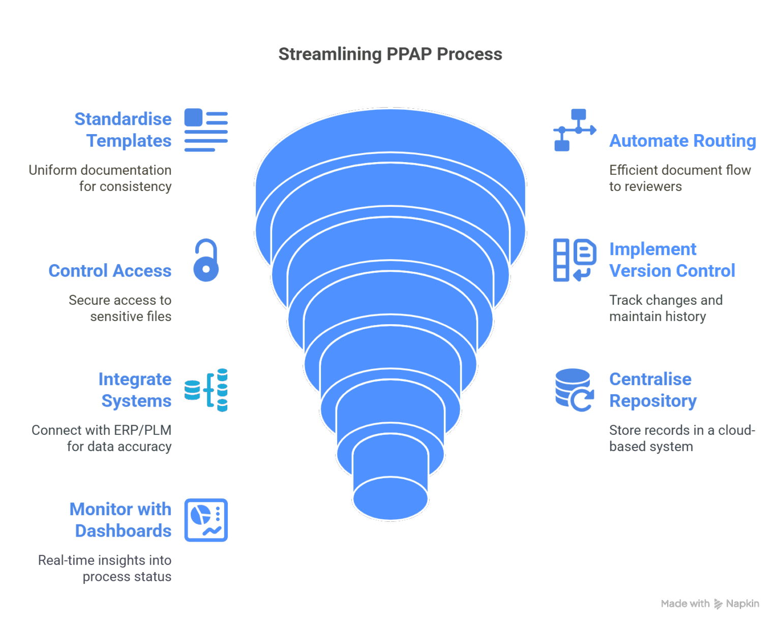 How to Streamline the Product Part Approval Process in Manufacturing