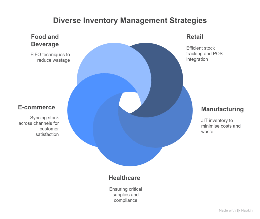 Inventory Management - Definition, Types, and Examples - Cflow