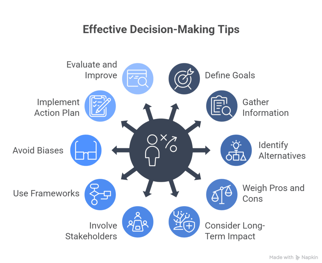 Decision Making Process - 10 Best Practices - Cflow
