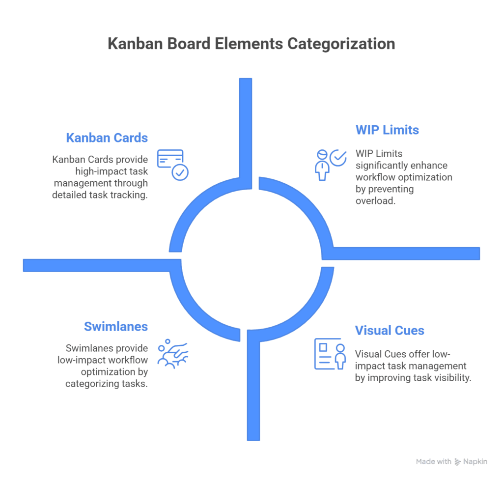 Kanban Board Examples: Best Practices for Team Efficiency - Cflow uk