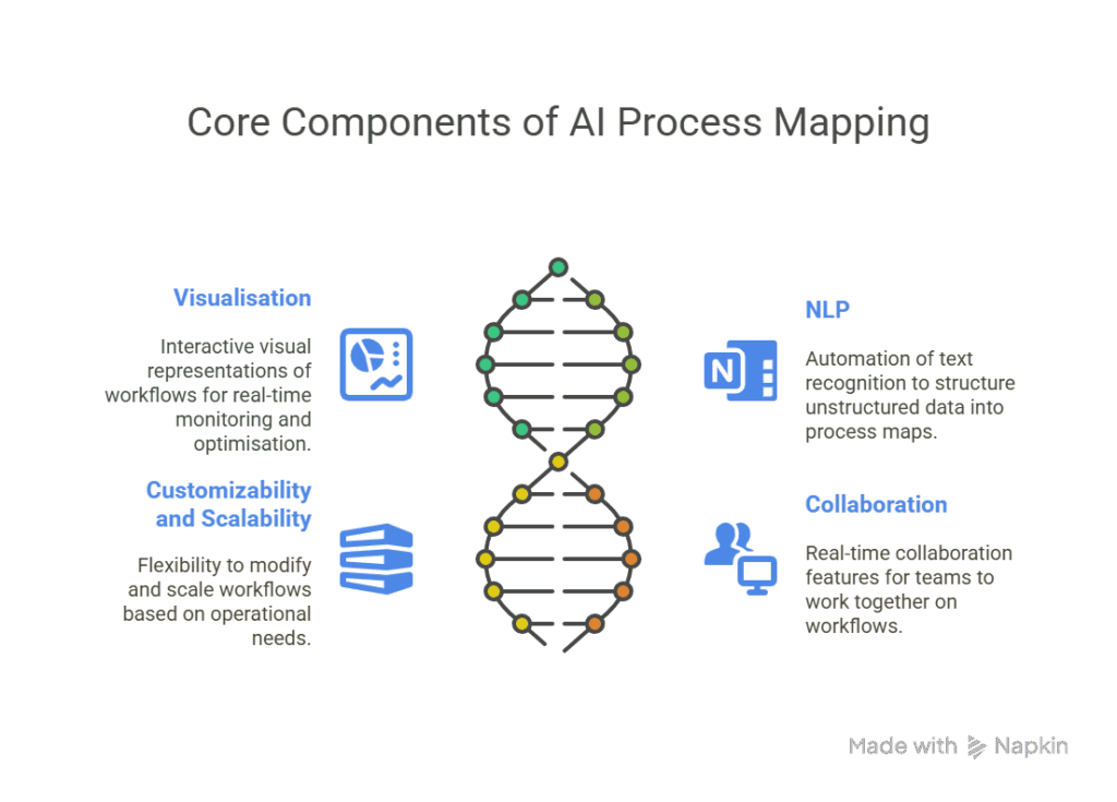 AI Process Mapping: How AI is Transforming Business? - Cflow UK
