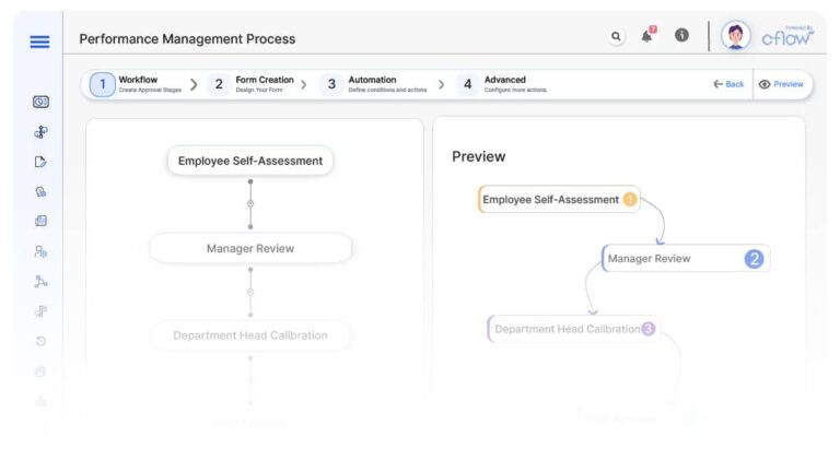 Performance Management Process Automation: Explained - Cflow