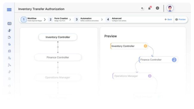 Inventory Transfer Authorization Automation Explained Cflow
