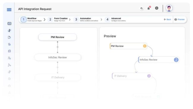 API Integration Request Automation Template – Cflow